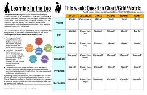 Learning The Loo Poster
