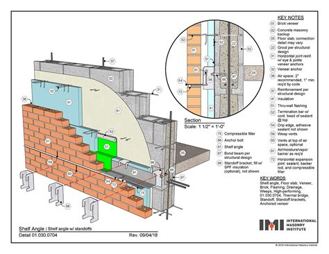 Shelf Angle Detail Anchored Brick Veneer International Masonry