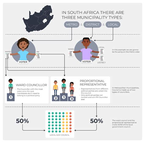 How Your Vote Counts Observatory Civic Association