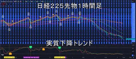 日経225先物2024年95（木）のトレンド判断 ｜ 日経225先物を基礎から学ぶ～フェニックス講座～