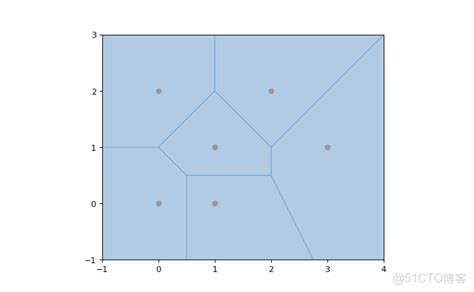 Python绘制shapely中的multipolygon Python Shapelymob6454cc696f04的技术博客51cto博客