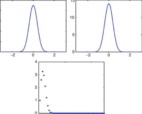 The De La Vallée Poussin Kernel For Ä D 7 Its Radon Transform R And Its Download Scientific