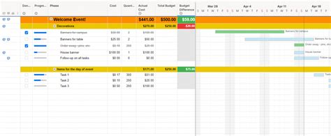 Project Management Smartsheet Template Alaasse