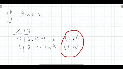 Gráfica De Una Función Y2x1 Youtube