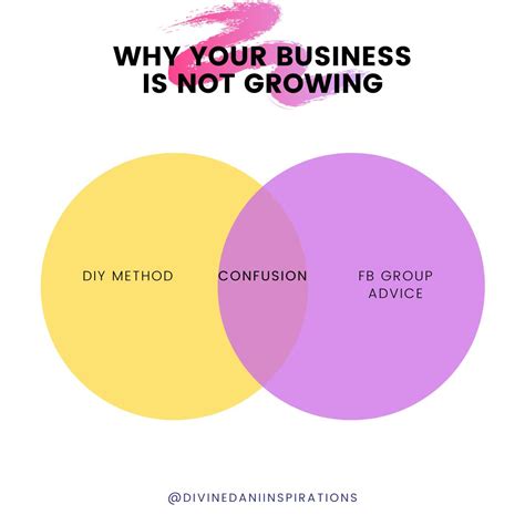 Dr Danielle D Willis On Linkedin Have You Ever Wanted An Answer To A