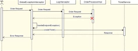 Add Global Exception Interceptor In Grpc Server Baeldung