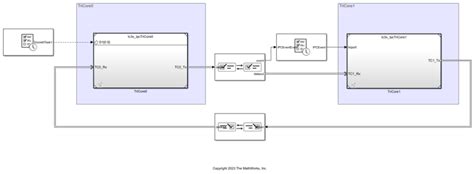 Getting Started With Multicore Modeling And Targeting For Infineon Aurix Marko Gecić Phd