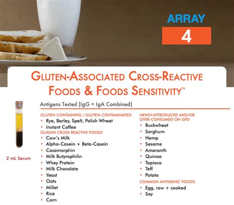 Gluten Associated Cross Reactive And Foods Sensitivity Dr Hagmeyer