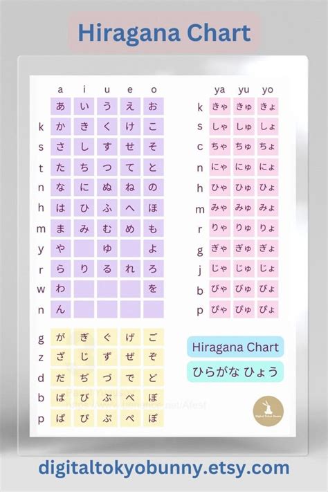 Japanese Hiragana Chart Printable Pdf