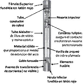 Analisis De Circuitos Ceet