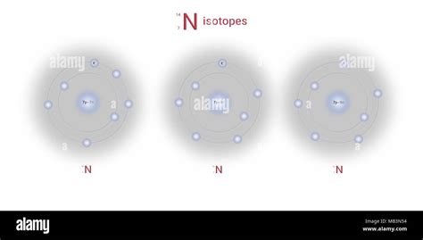 Nitrogen Isotopes Atomic Structure Elementary Particles Physics