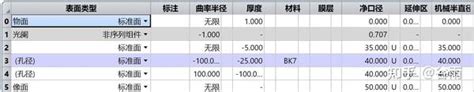 【自我提升系列】zemax非序列模式功能介绍（一） 知乎