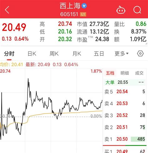 新车即将开售，华为汽车概念股再掀高潮！这2家相关公司却遭监管警示，什么情况？智界信息
