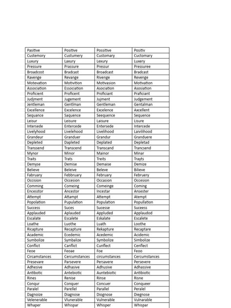 Mcq Of Class 10th Spelling And Synonyms Pdf Pronoun Adverb