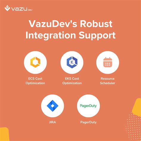 Vazudev On Linkedin Aws Awscloud Awscommunity Awspartner Cloudtechnology Cloudcomputing