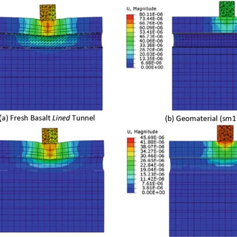 Deformation At The Crown Of The Unlined Tunnel Download Scientific