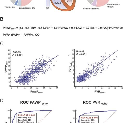 Agreement Between Pulmonary Artery Wedge Pressure Measured At Right