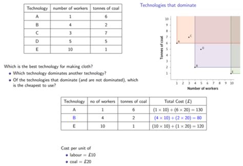 Chapter 9 Technological Progress Flashcards Quizlet