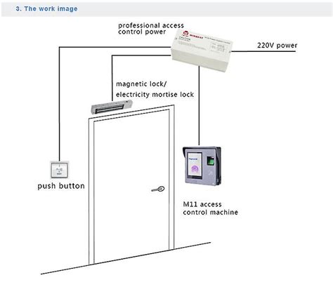Door Access Control With Id Smart Card Reader And Fingerprint Reader Tcp Ip Network Fingerprint