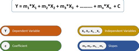 Linear Regression With Sales Prediction Project By Jagadanada Saint