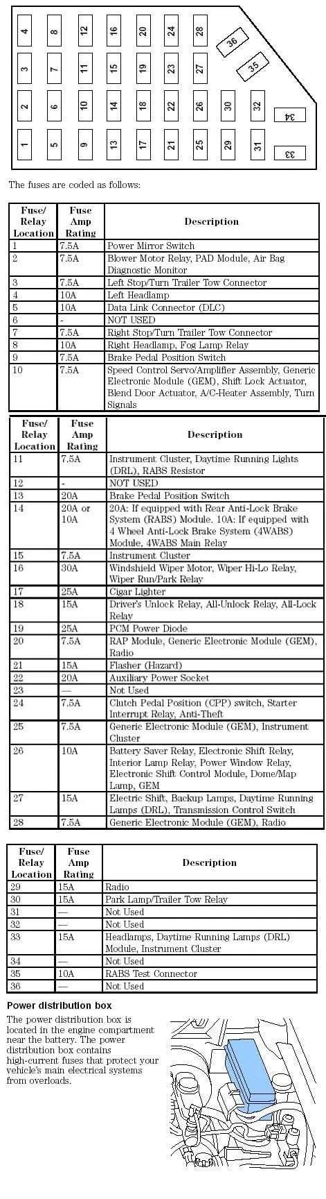 1996 Ford Explorer Eddie Bauer Fuse Diagram
