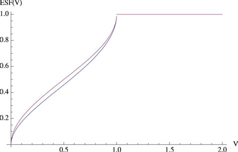 The Eigenvalue Parameterized Separability Function Given By Eq