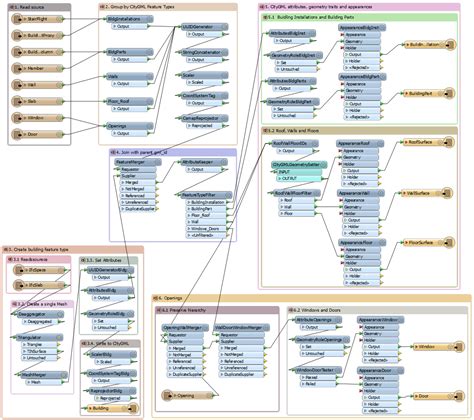 Bim To Gis Advanced Ifc Lod 200 To Lod 3 Citygml Fme Knowledge Center