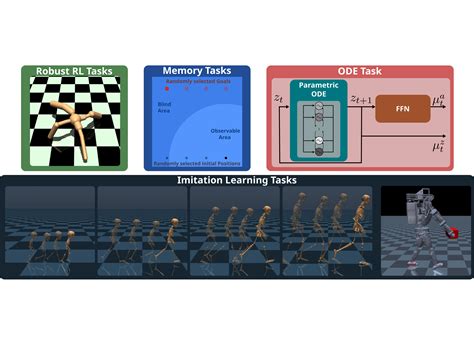 Improving The Understanding Of Neuromuscular Gait Control Using Deep
