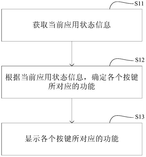 electronic device control method and device and electronic device