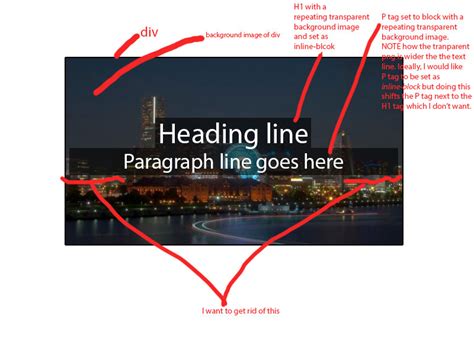 Html How To Stack In Line Block Elements Stack Overflow