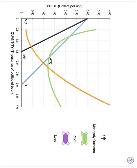 Solved 4 Profit Maximization And Loss Minimization Lagatt