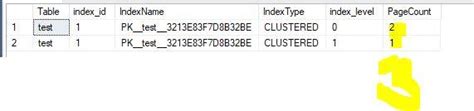 Reads For DMVs SQLServerCentral Forums