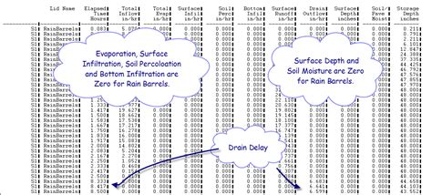 Rain Barrel Lid Drain Outflow In Swmm 5 0 021 Swmm5 Infoswmm