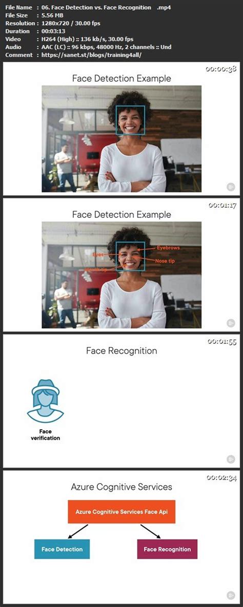Build A Face Recognition Solution With Microsoft Azure Face Api