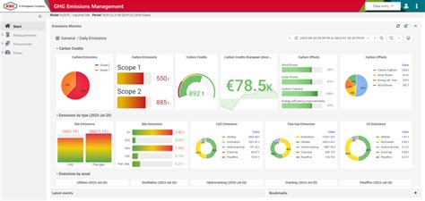 Ghg Emissions Management Software Kbc