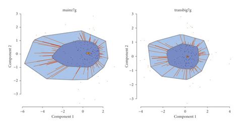 The Starburst Plot For Breast Cancer Dataset Namely Mainz7g And Download Scientific Diagram