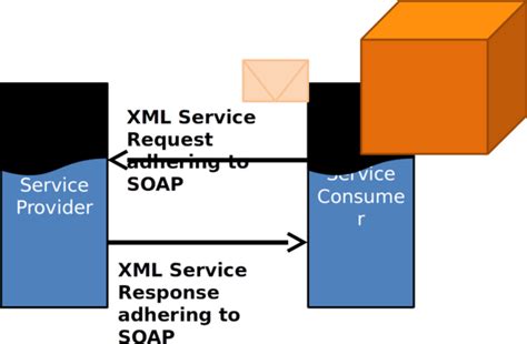 Binary Training Material