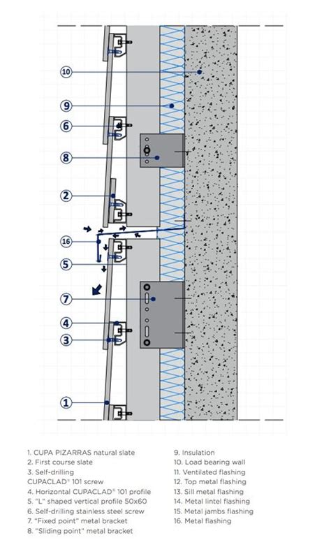Image Result For Stone Cladding Dimensions Arch Drawing