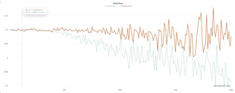 Multi Gpu Training Does Not Optimize As Expected Beginners Hugging