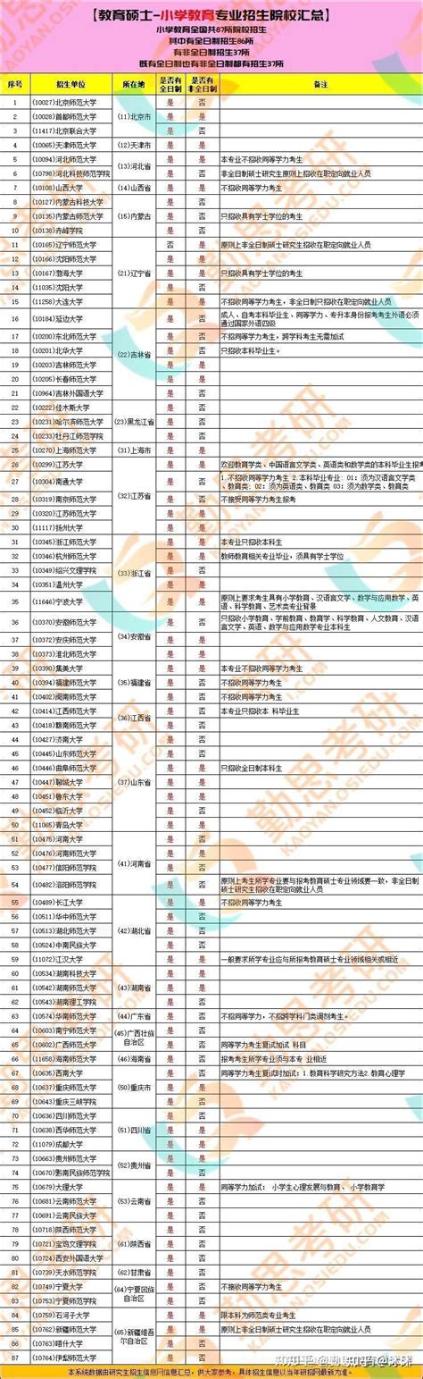 考研择校择专业需要参考的因素有哪些？ 知乎