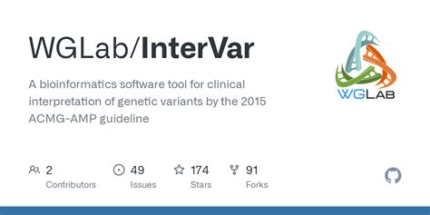 Github Wglabintervar A Bioinformatics Software Tool For Clinical