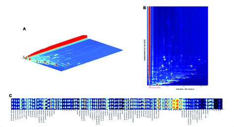 D Topography A D Topographic Plots B And Fingerprinting Of VOCs Download Scientific
