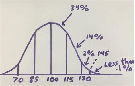 Iq Intelligent Quotient A Score Above 160 Does Not Exist