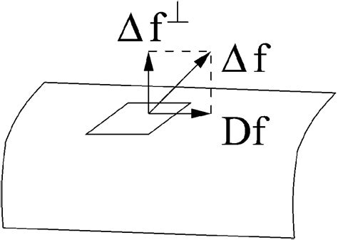 Projected Laplacian The Laplacian F Is A Vector In R Which Can Be