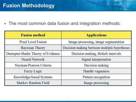 owa method ppt