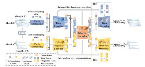 논문 리뷰 Bimodal Masked Autoencoders