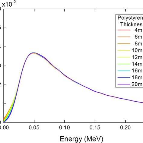 Horizontal Line Pair Images With Spatial Frequencies From 0 5 To 3 33 Download Scientific