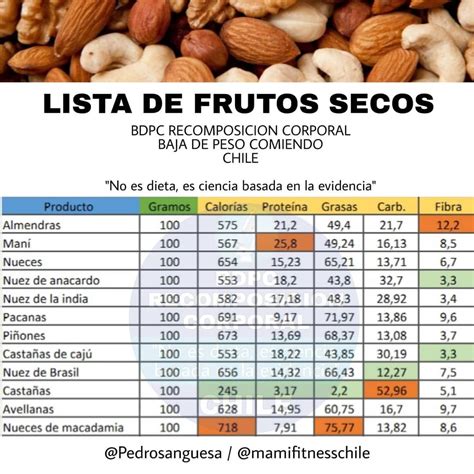 Calorias De Frutas Tabela Retoedu