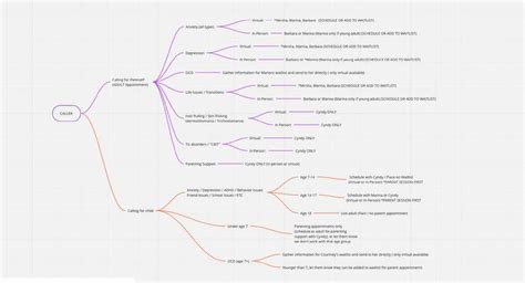 Entry By Jurideka For Put A PDF Flow Chart On Word Doc Freelancer