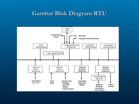 Pengenalan Sistem Scada Ppt